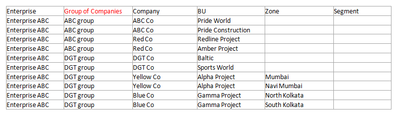 Organization hierarchy